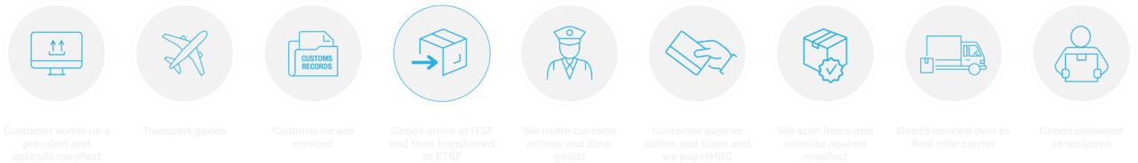 Customs Clearance - UKP Worldwide