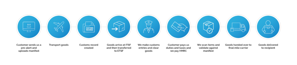 UKP Worldwide opens customs clearance hub for smooth onward delivery ...